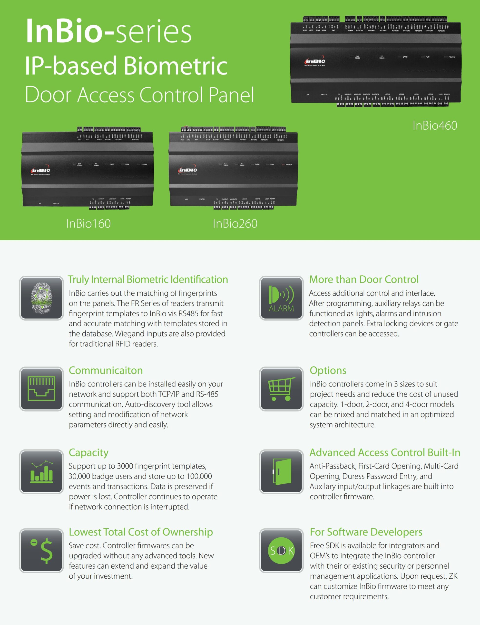 ZKTECO INBIO 160/260/460 BIOMETRIC DOOR CONTROL PANELS – Micro Zone